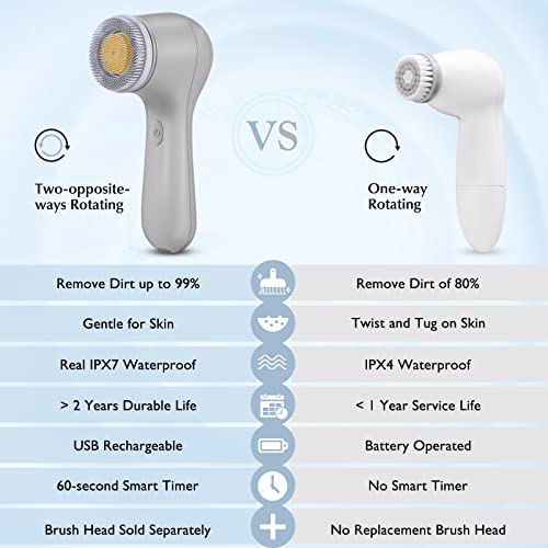Facial Cleansing Brush Face Scrubber IPX7: Electric Exfoliating Spin ...
